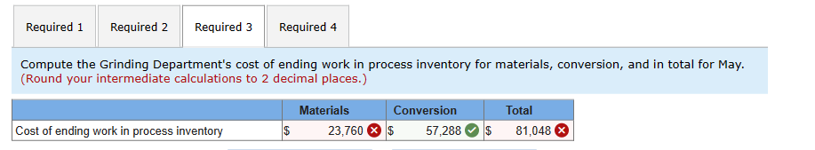 Solved Problem 4-14 (Algo) Analysis of Work in Process | Chegg.com