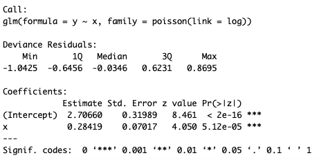 Саїї: glm(formula = y ~ x, family poisson(link-log)) | Chegg.com