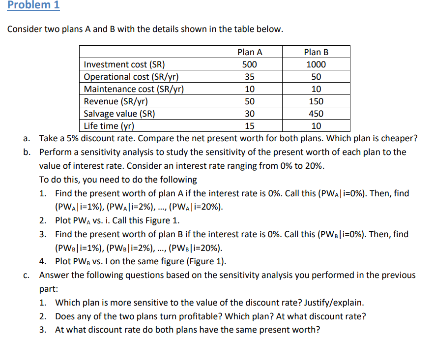 Solved Consider two plans A and B with the details shown in | Chegg.com