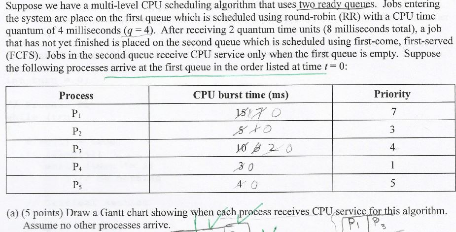 Solved ready queues. Jobs Suppose we have a multi-level CPU | Chegg.com
