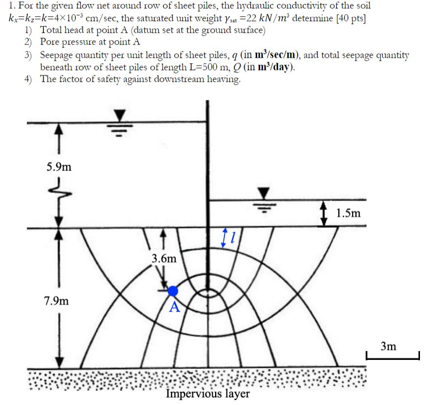 solved-1-for-the-given-flow-net-around-row-of-sheet-piles-chegg