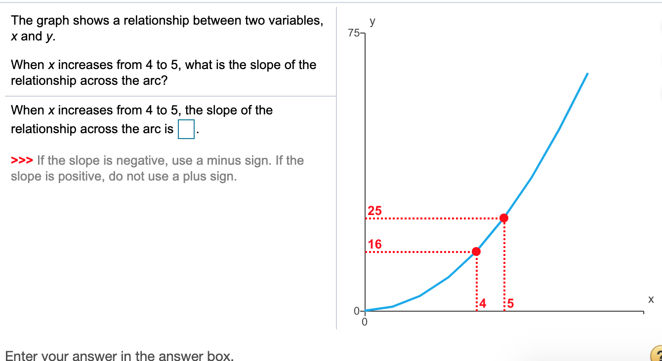 Solved y The graph shows a relationship between two | Chegg.com