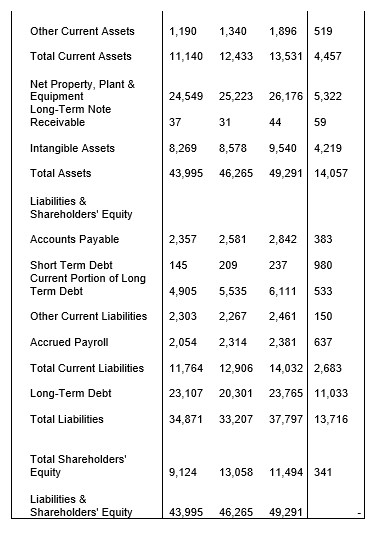 Solved Financial Statements | Chegg.com