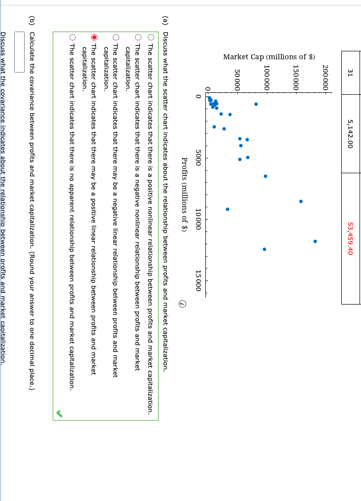 The scatter chart indicates that there is a positive | Chegg.com
