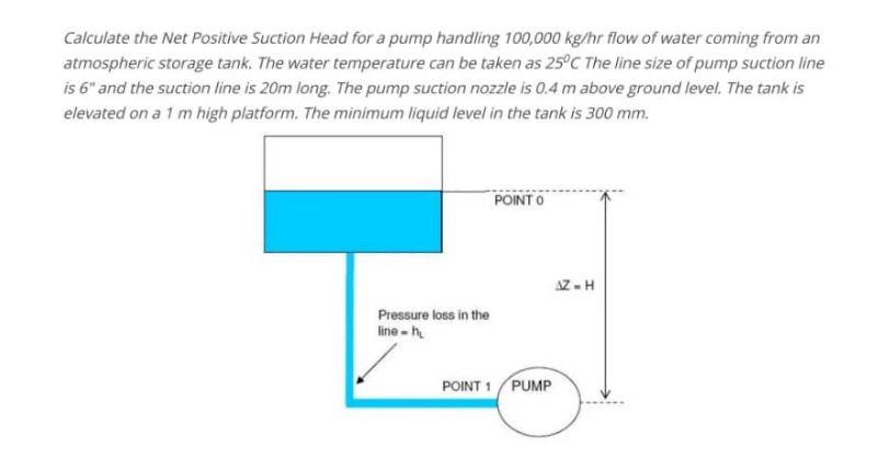 Solved Calculate the Net Positive Suction Head for a pump | Chegg.com