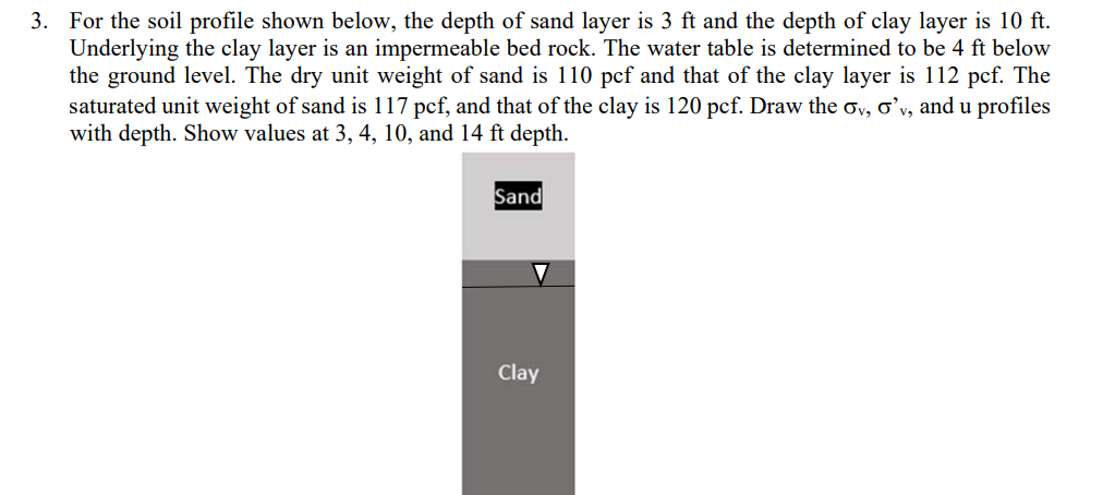 Solved For the soil profile shown below, the depth of sand | Chegg.com
