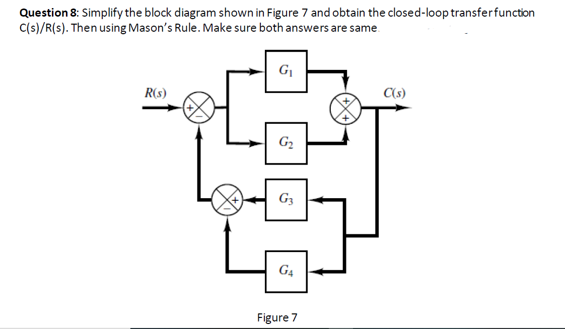 Solved Question 8: Simplify the block diagram shown in | Chegg.com
