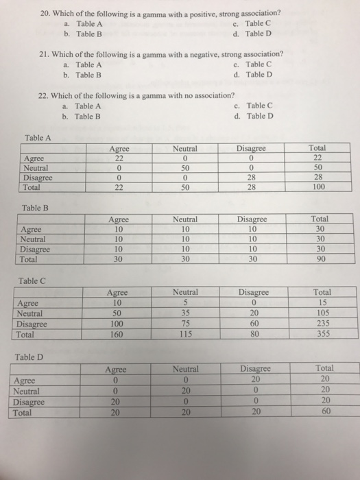 Solved Which of the following is a gamma with a positive, | Chegg.com