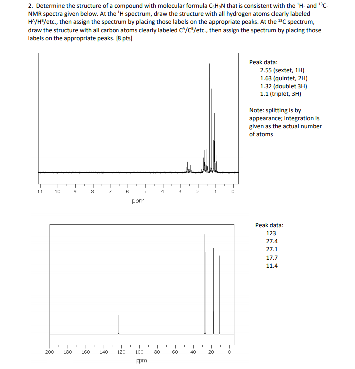 Solved 2. Determine the structure of a compound with | Chegg.com