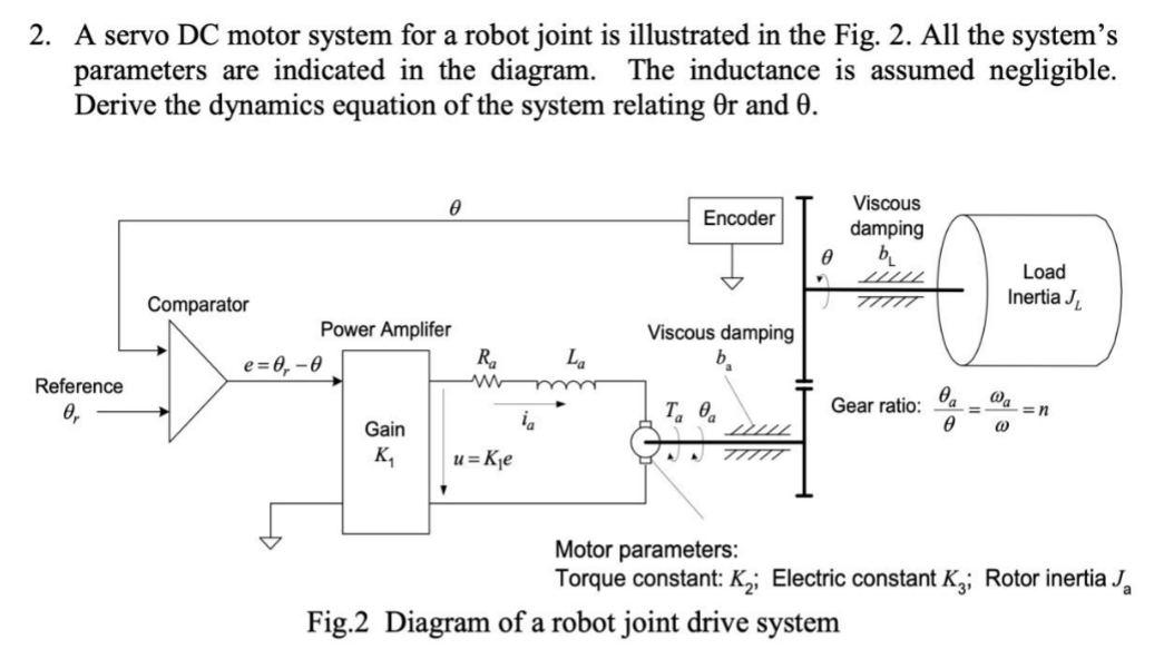 Solved A servo DC motor system for a robot joint is | Chegg.com
