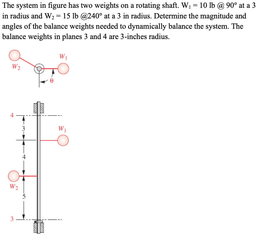 Solved The system in figure has two weights on a rotating | Chegg.com