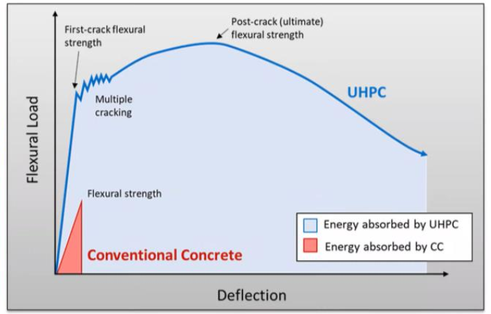 Solved Please help me to analyze three charts of civil | Chegg.com