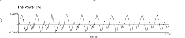 The following graph shows the wave corresponding to | Chegg.com