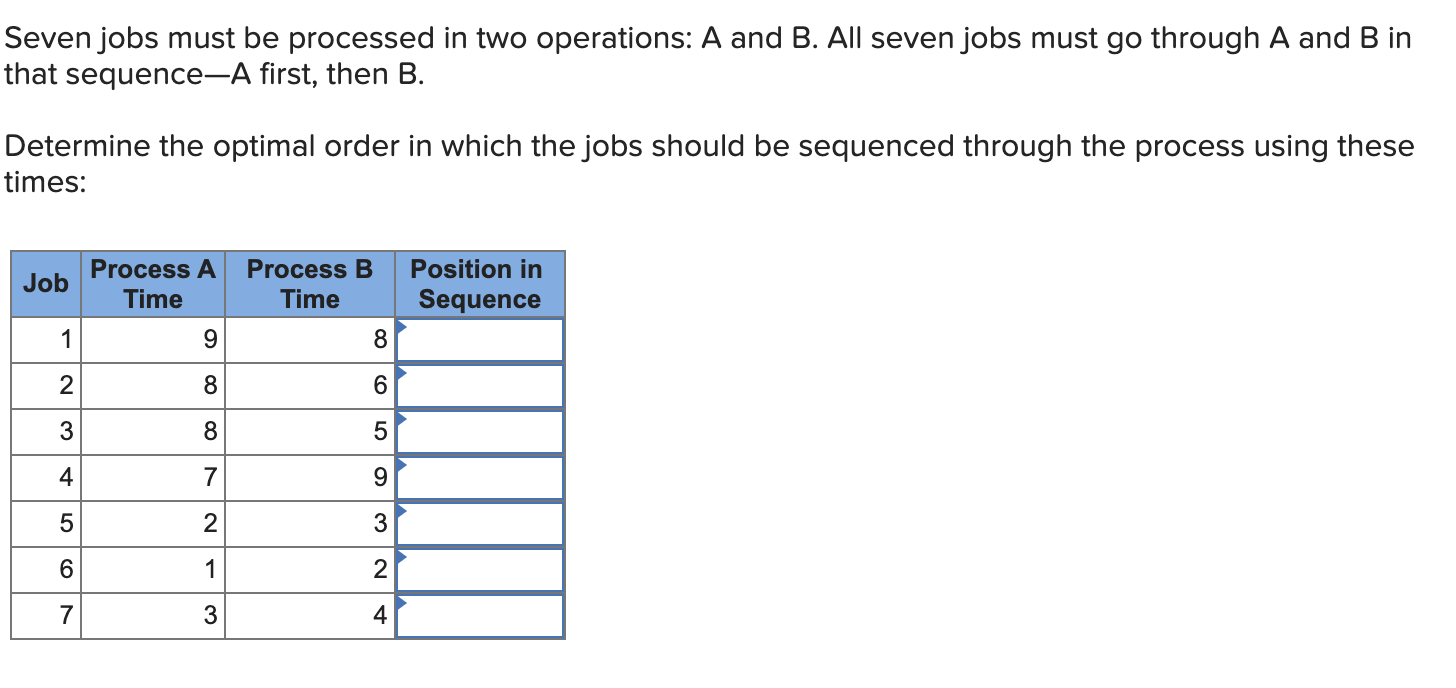 Solved Seven jobs must be processed in two operations: A and | Chegg.com