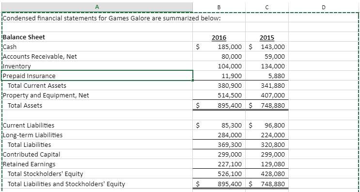 Solved Games Galore has summarized its condensed financial | Chegg.com