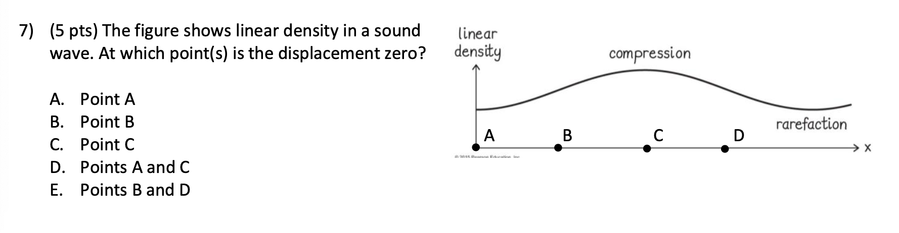 Solved 7) (5 pts) The figure shows linear density in a sound | Chegg.com
