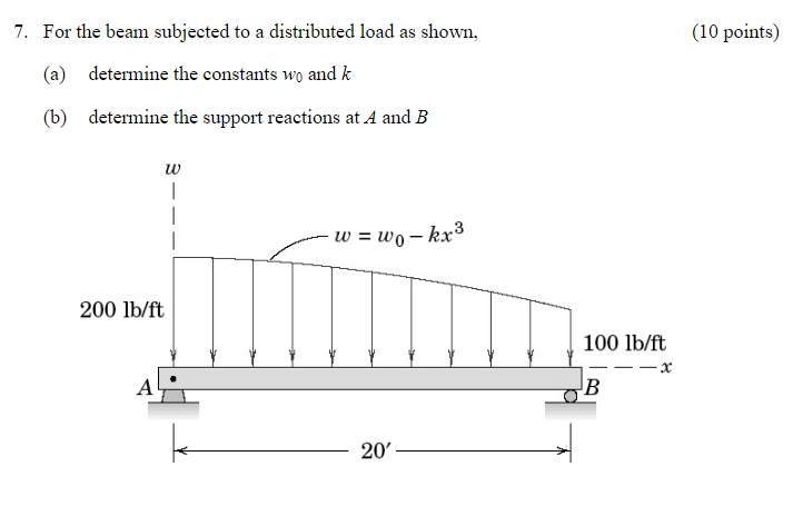 Solved 7. For the beam subjected to a distributed load as | Chegg.com