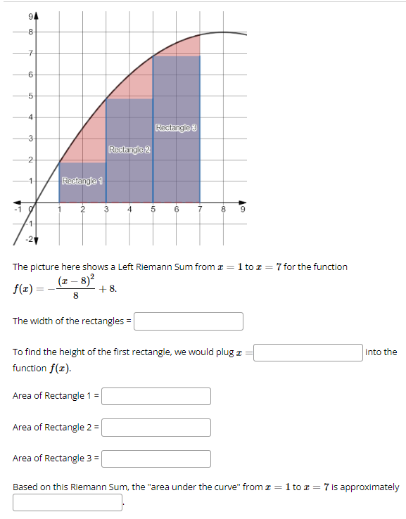 Solved The picture here shows a Left Riemann Sum from x=1 to | Chegg.com