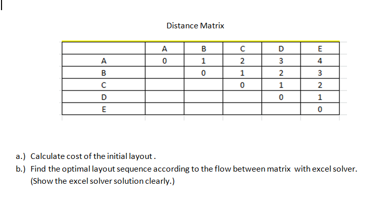 Initial layout is given that as A-B-C-D-E (All | Chegg.com