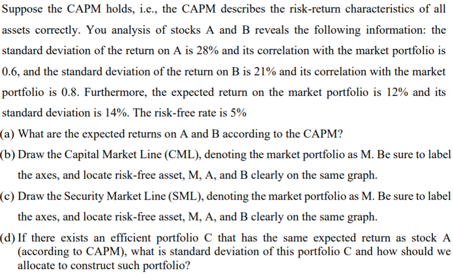 Solved Suppose the CAPM holds, i.e., the CAPM describes the | Chegg.com