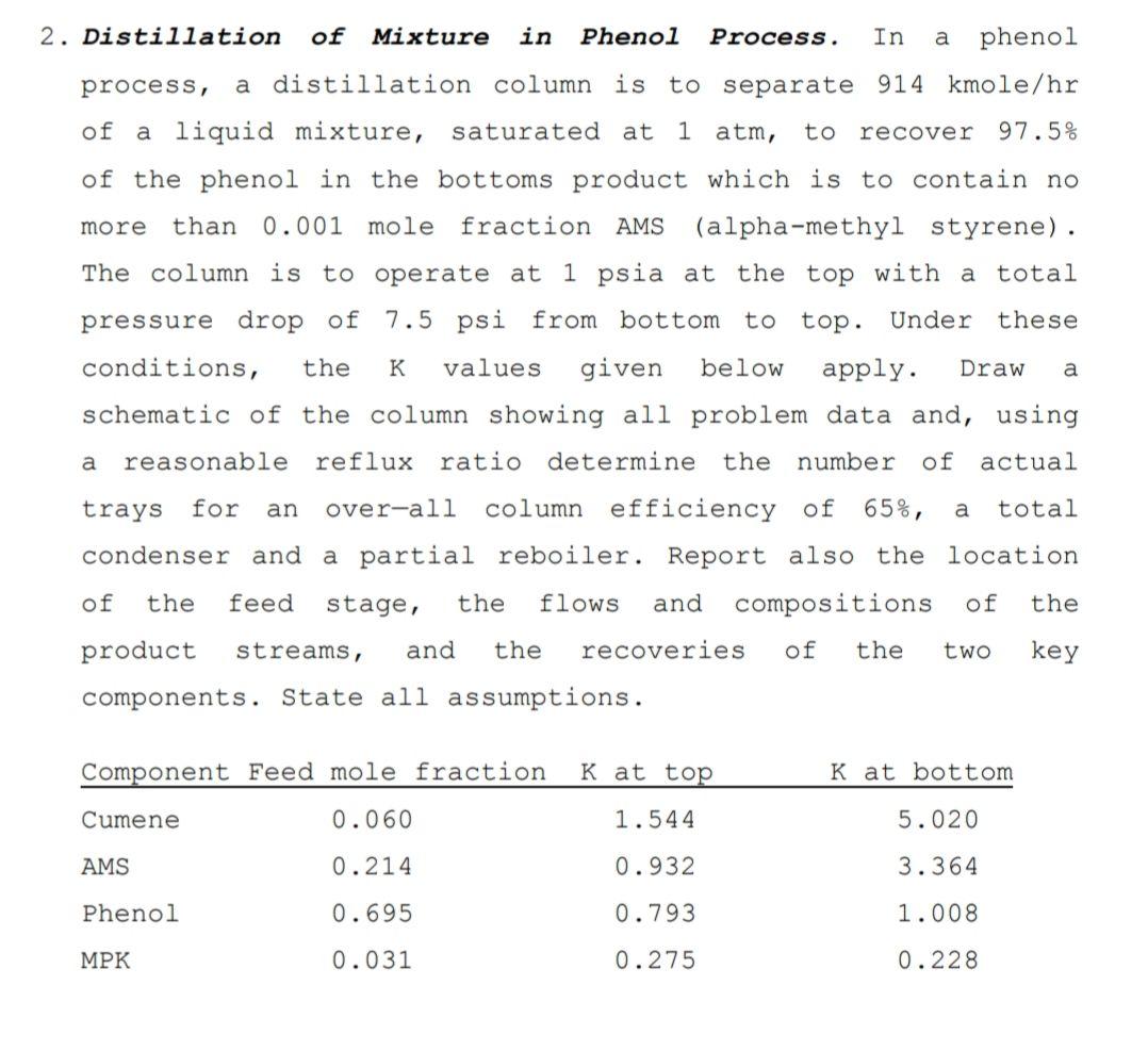 a 2. Distillation of Mixture in Phenol Process In | Chegg.com