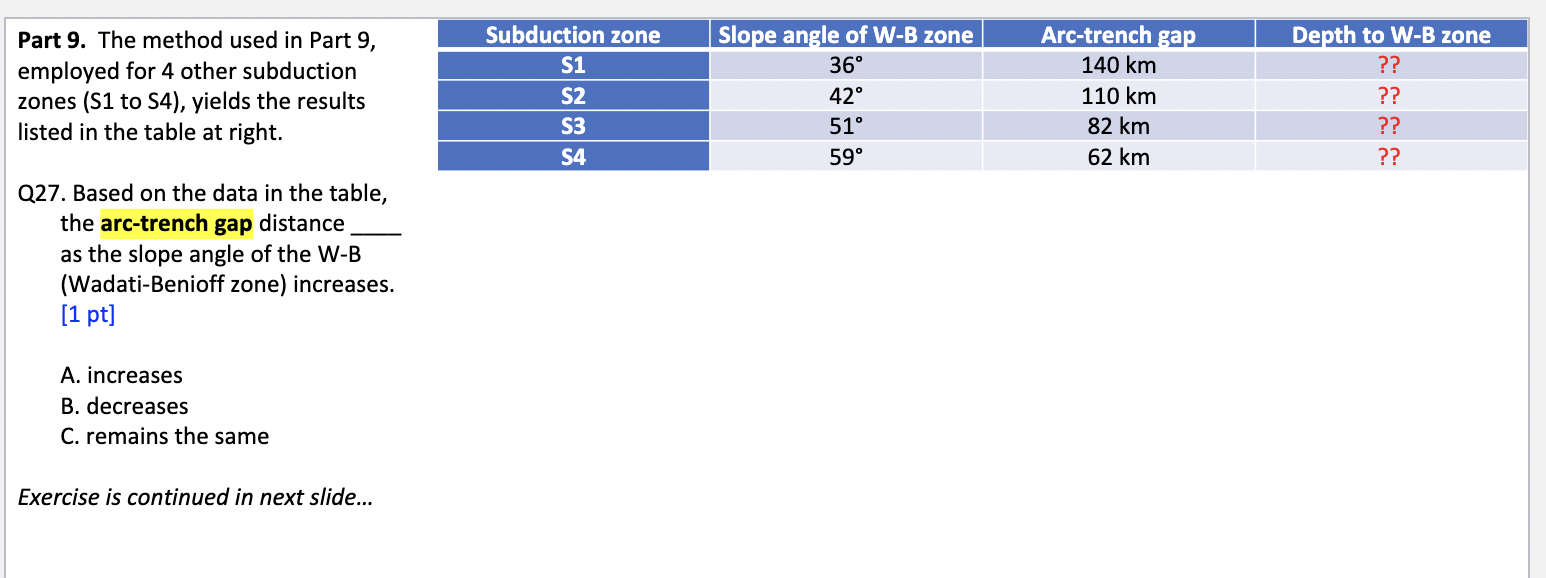 Solved Part 9. The method used in Part 9, employed for 4 | Chegg.com