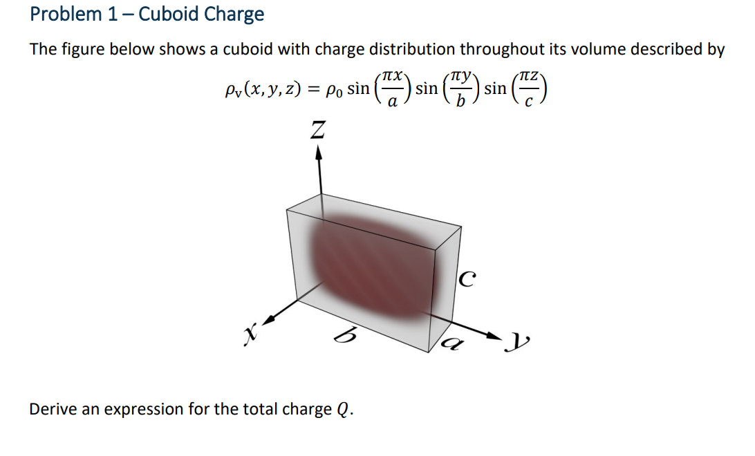 Solved Problem 1 - Cuboid Charge The figure below shows a | Chegg.com