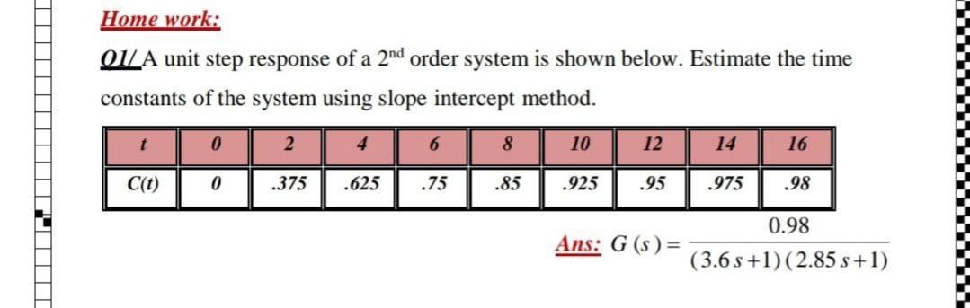 Solved Home work: 01/ A unit step response of a 2nd order | Chegg.com