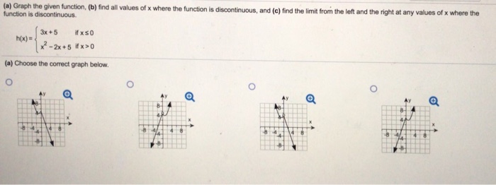 Solved (a) Graph the given function, (b) find all values | Chegg.com