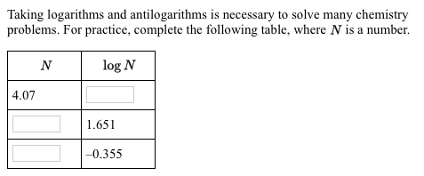 Solved Taking logarithms and antilogarithms is necessary to | Chegg.com