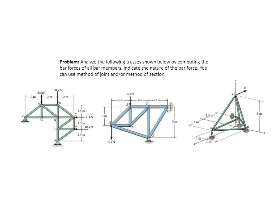 Solved Problem: Analyze the following trusses shown below by | Chegg.com