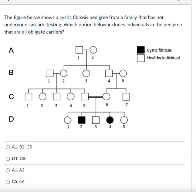 Solved The figure below shows a cystic fibrosis pedigree | Chegg.com