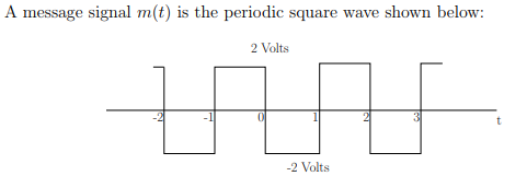 Solved A message signal m(t) is the periodic square wave | Chegg.com