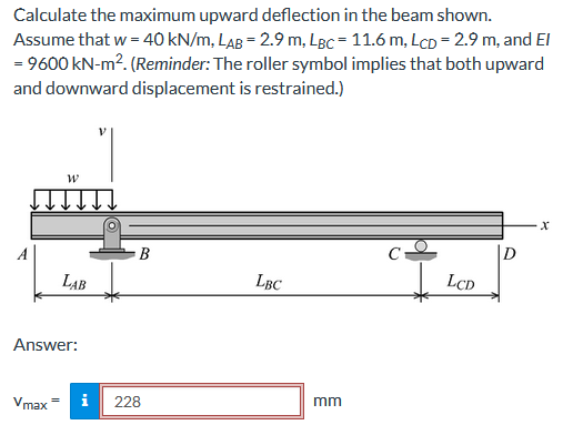 Solved Calculate the maximum upward deflection in the beam | Chegg.com