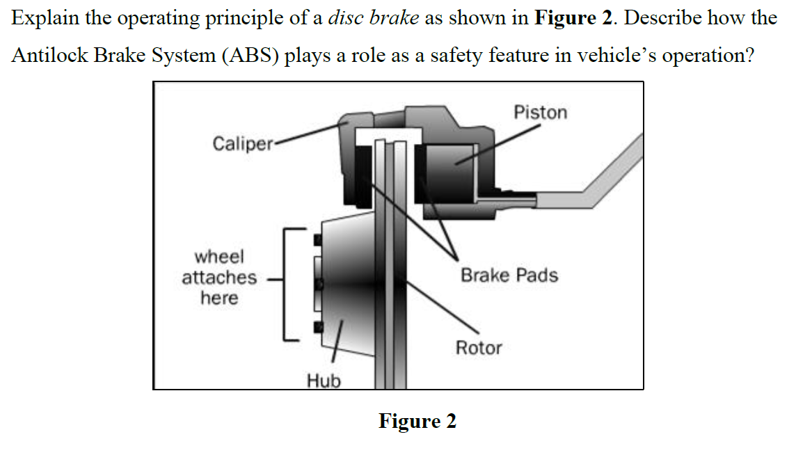Solved Explain the operating principle of a disc brake as | Chegg.com