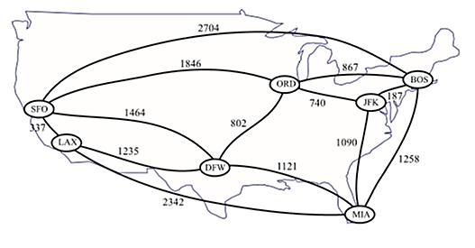 Using the Airport Flight Distance Weighted Graph: | Chegg.com