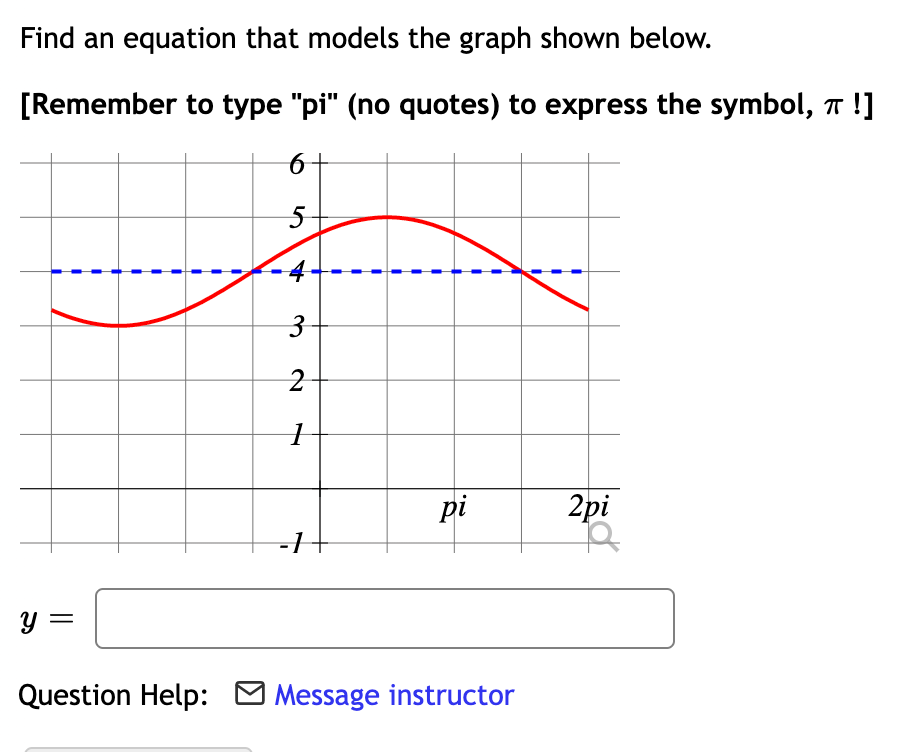 Solved Find an equation that models the graph shown below. | Chegg.com