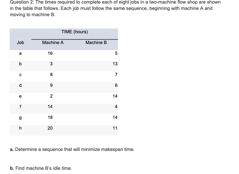 Solved Question 2: The times required to complete each of | Chegg.com