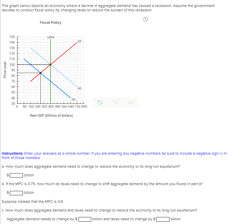 Solved The graph below depicts an economy where a decline In | Chegg.com