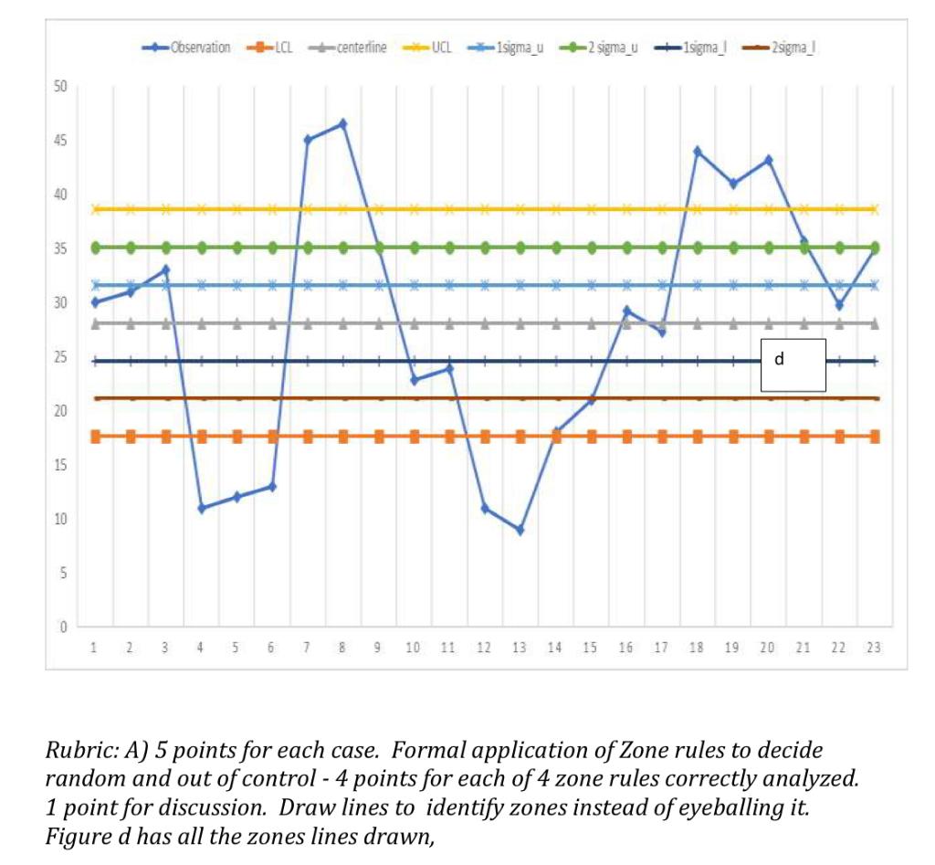 Solved (16 points- 5 each) a) Please discuss if these 4 | Chegg.com