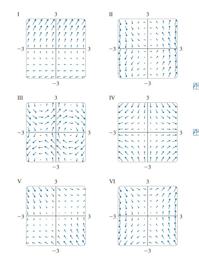 Solved Match the vector fields F with the plots labeled | Chegg.com