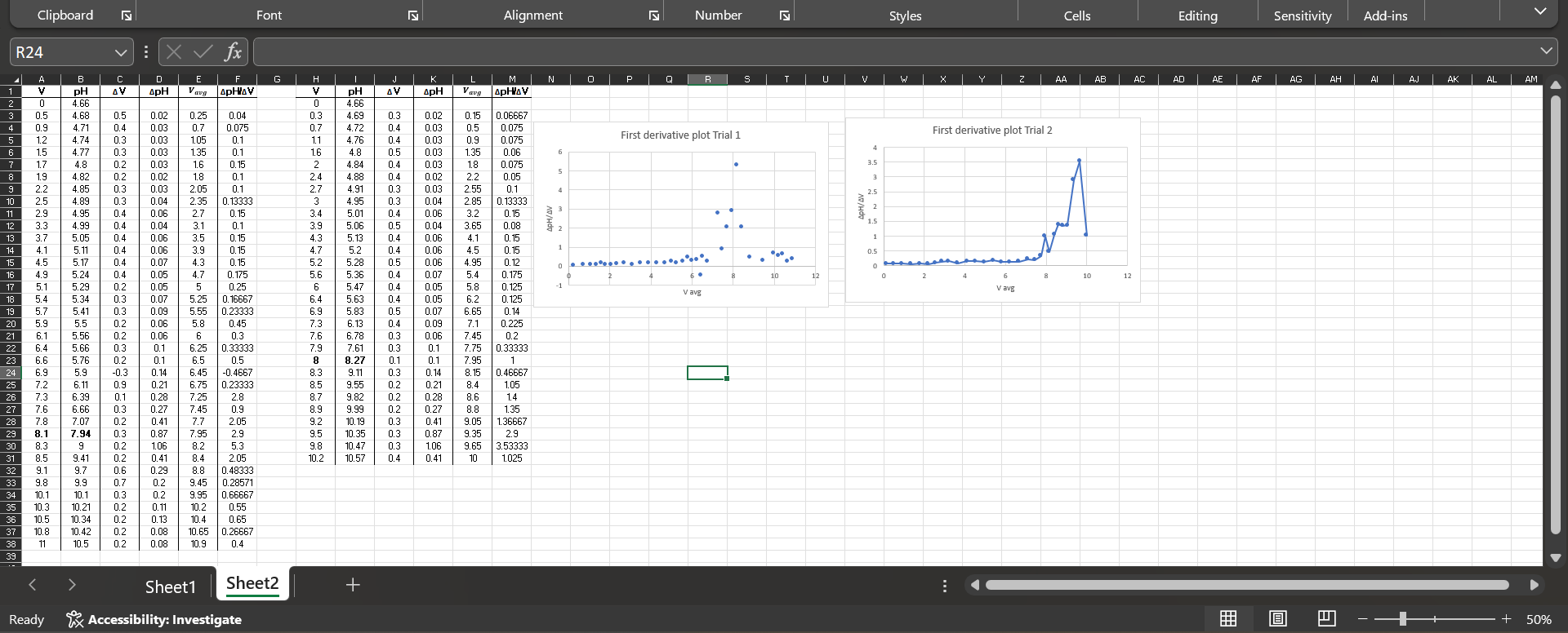 Solved Use the equivalence point volume obtained from the | Chegg.com