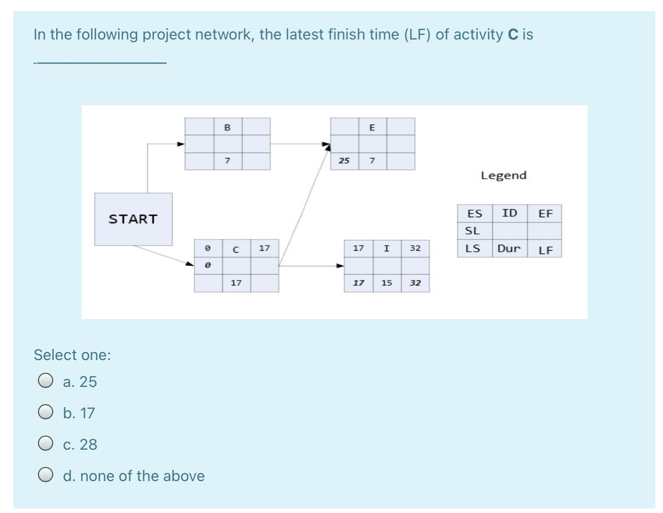 Solved In the following project network, the earliest start | Chegg.com
