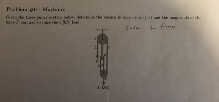 Solved Problem #6-Machines Given the three-pulley system | Chegg.com