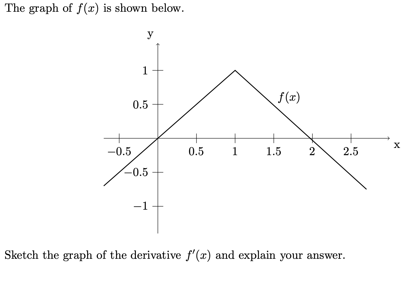 Solved The graph of f(x) is shown below. Sketch the graph of | Chegg.com