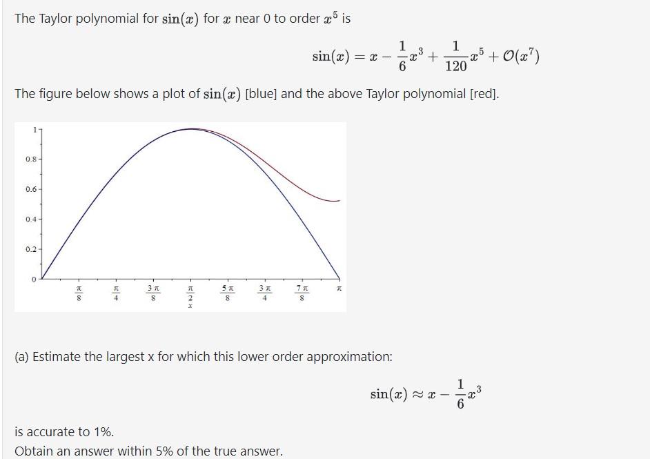 The Taylor polynomial for sin(x) for x near 0 to | Chegg.com