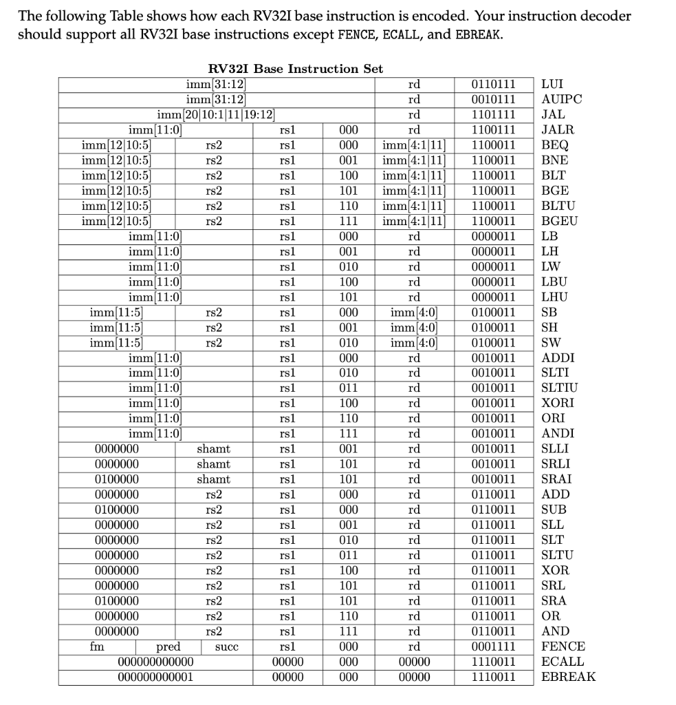 Solved The following Table shows how each RV321 base | Chegg.com