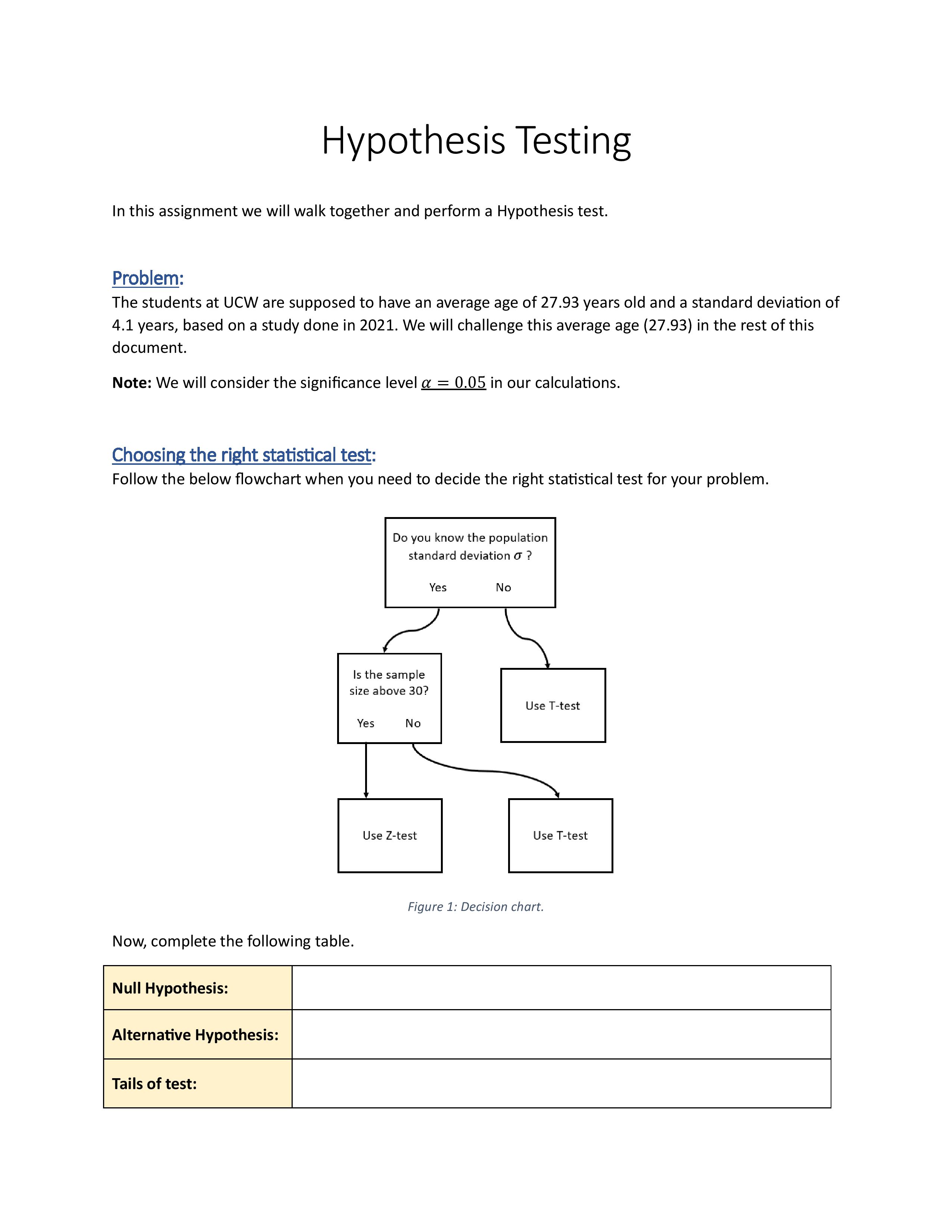 Hypothesis Testing In this assignment we will walk | Chegg.com