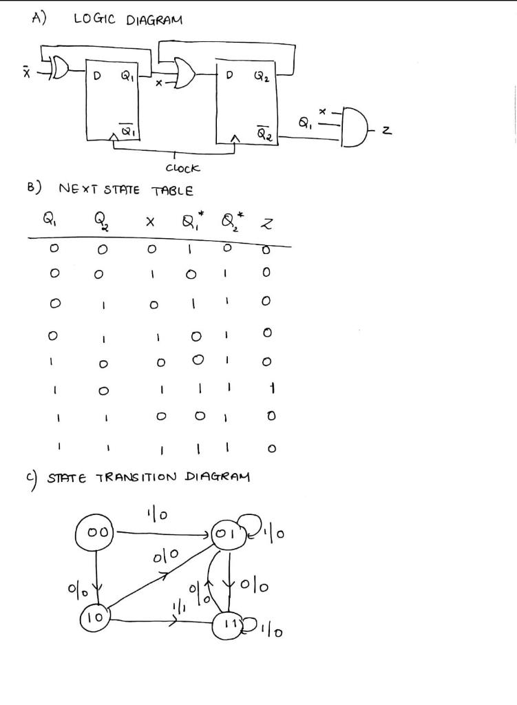 Solved 1. For a sequential circuit realizing the following | Chegg.com