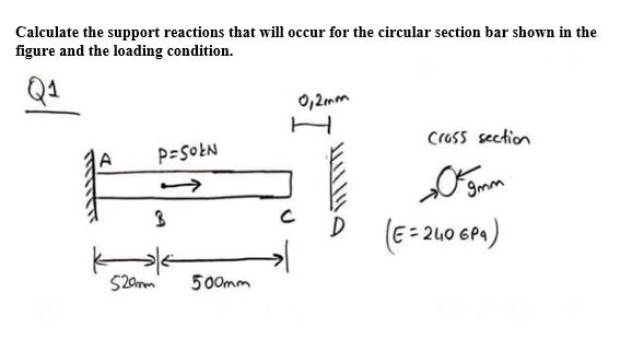 Solved Calculate the support reactions that will occur for | Chegg.com